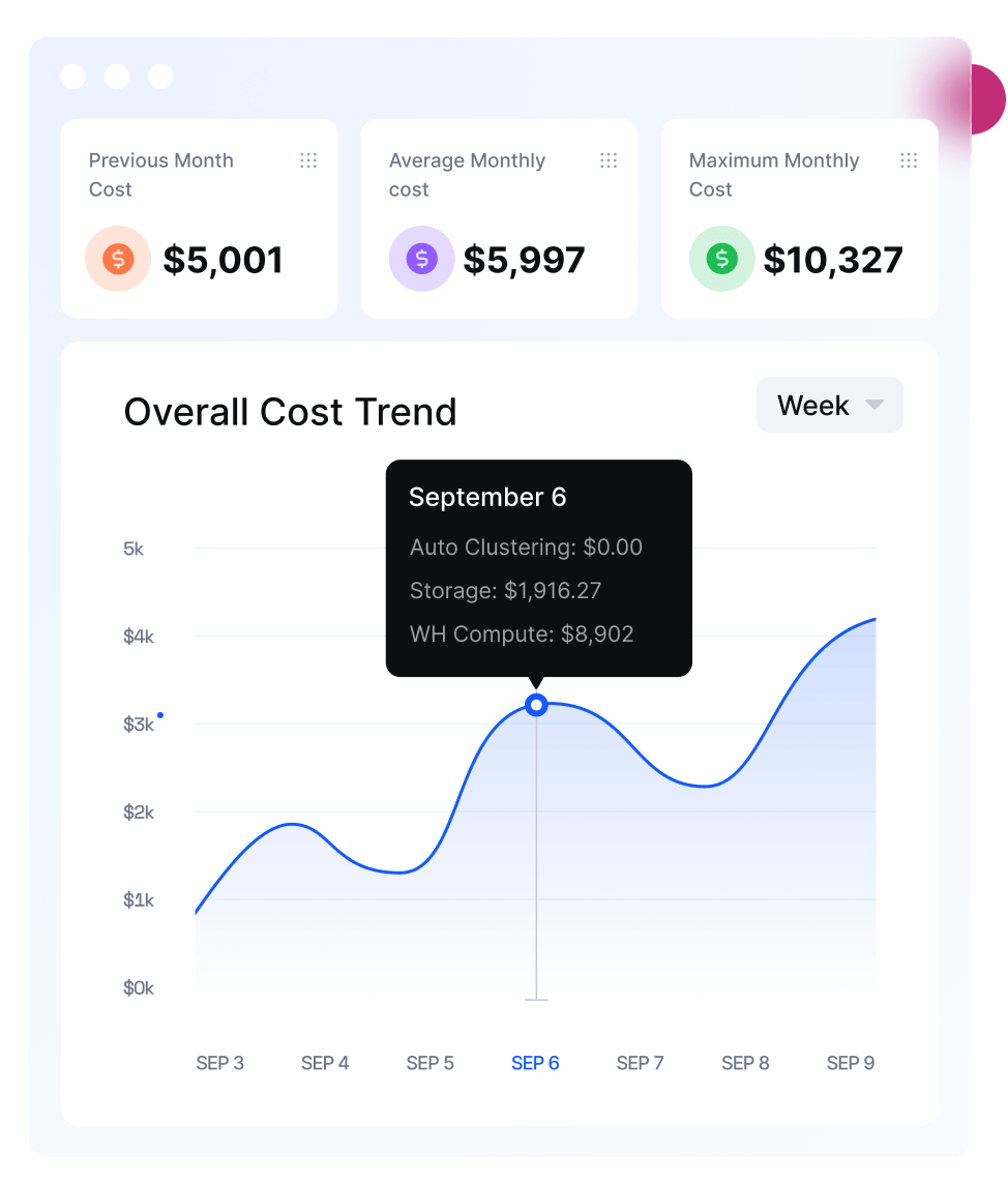 Acceldata | Enterprise Data Observability Platform